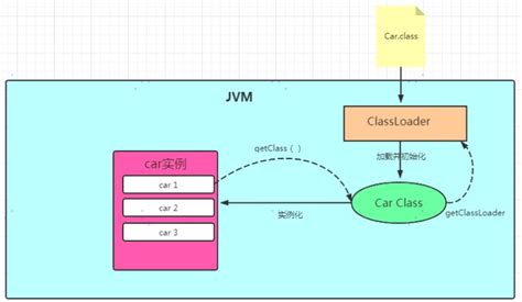 深入了解java中的类加载机制 乐耶园