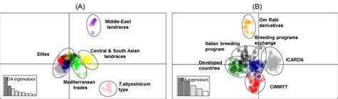 cluster analysis using discriminant analysis of principal components download scientific