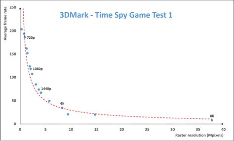 How 3D Game Rendering Works Anti Aliasing TechSpot