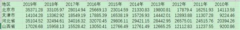 python pyecharts在地图上呈现数据 python论坛 经管之家 原人大经济论坛