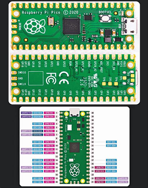 Introduction To Raspberry Pi Pico By Making Noise Generator 842