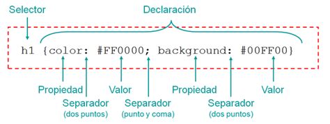 html5 y css3 4 conceptos básicos de css
