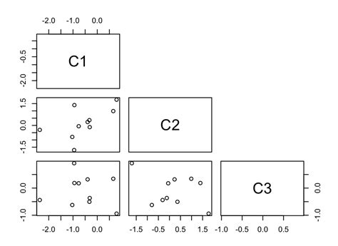 Lapply Combining Graphs From Data And Creating A List Of Plots R Stack Overflow