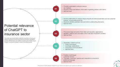 deploying chatgpt for automating insurance claims processing powerpoint presentation slides