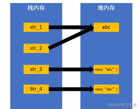java string类及包装类 string的包装类 csdn博客