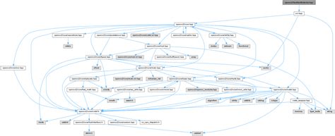 opencv opencv2 text textdetector hpp file reference