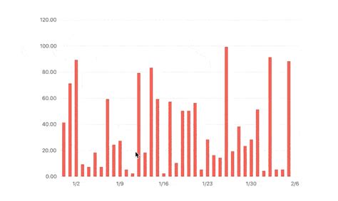 Jquery Chart Component Kendo Ui For Jquery