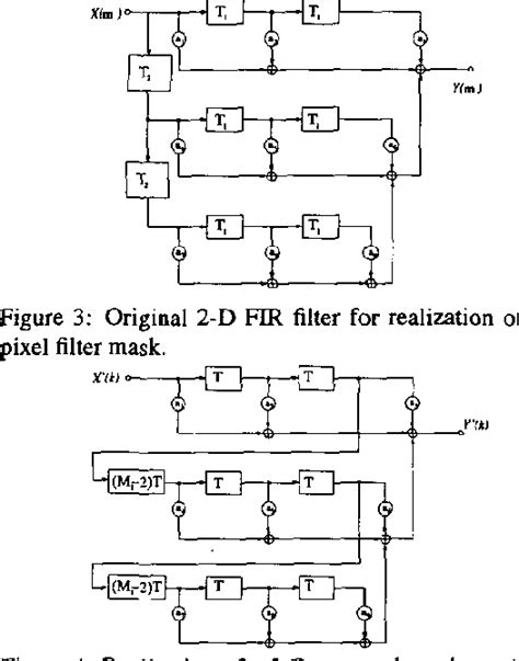 figure 3 from high speed fpga implementation of multidimensional binary morphological operations