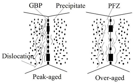 schematic representation of dislocation motion process during fatigue download scientific