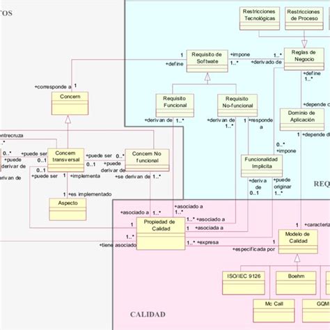 pdf modelo conceptual para documentar arquitecturas de software orientado a aspectos