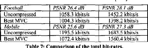 table 1 from motion vector coding for in band motion compensated temporal filtering semantic