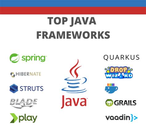 Top Frameworks Para Java