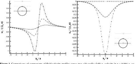 [pdf] spectral element simulation of rotating particle in viscous flow semantic scholar