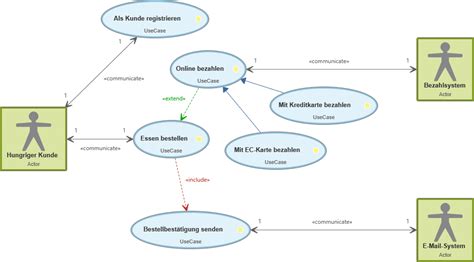 Was Ist Ein Use Case Diagramm MicroTOOL