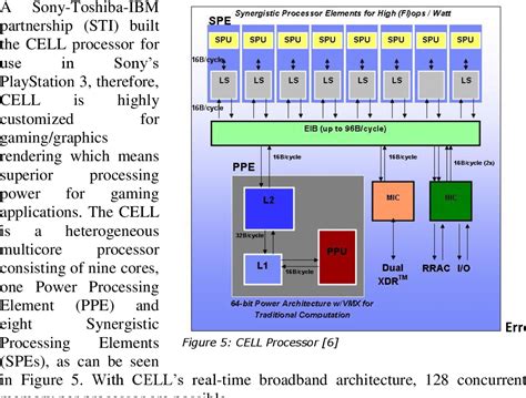 [pdf] multicore processors a necessity semantic scholar
