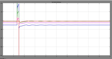 figure 19 from damping power system oscillation using static synchronous series compensator
