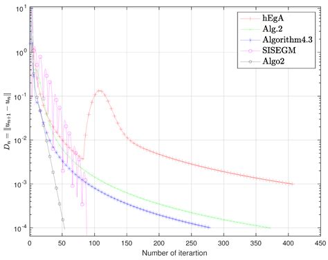 mathematics free full text inertial iterative schemes with variable step sizes for