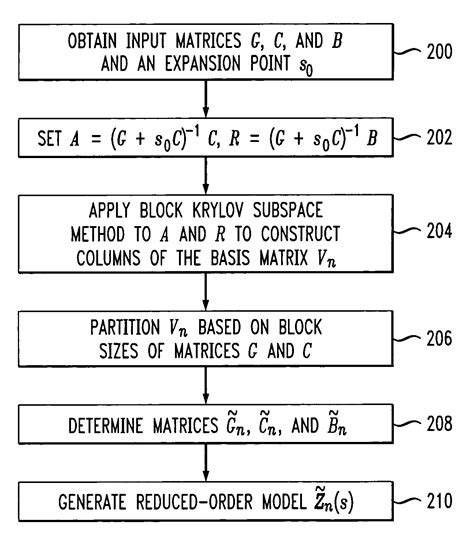method and apparatus for structure preserving reduced order modeling eureka patsnap