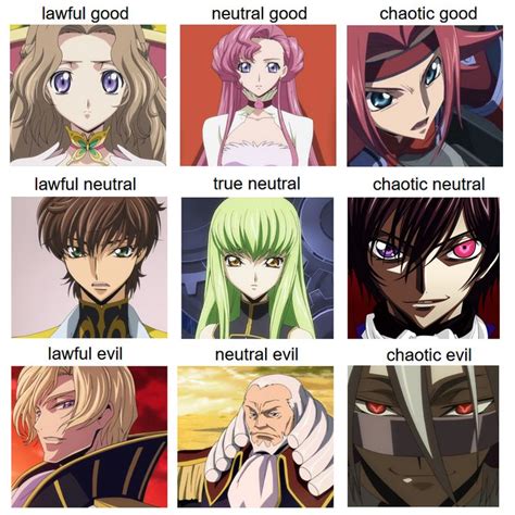 code geass characters allignment chart codegeass code geass code geass wallpaper coding