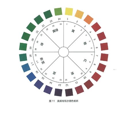 Coloro