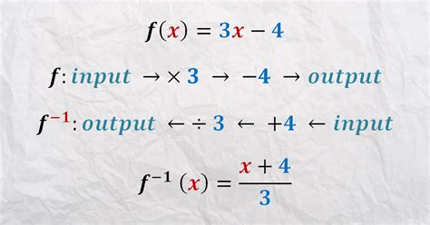 inverse functions math original