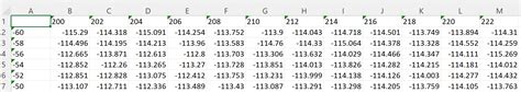 Matplotlib Python Tkinter Figures With Colorbar Overlap When