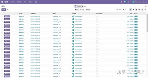 Odoo Odoo Tree