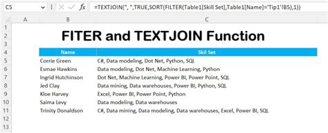 Data Transformation To Create Comma Separated List Automatically Pk An Excel Expert