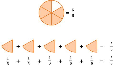 Numerator And Denominator Math Steps Examples Questions