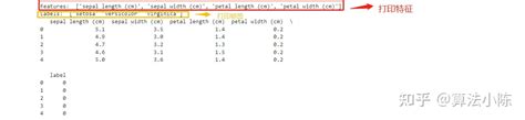 scikit learn库的基础与使用 csdn博客