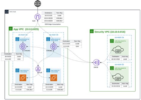 Secure And Optimize Your Multicloud Deployments With Cisco Multicloud