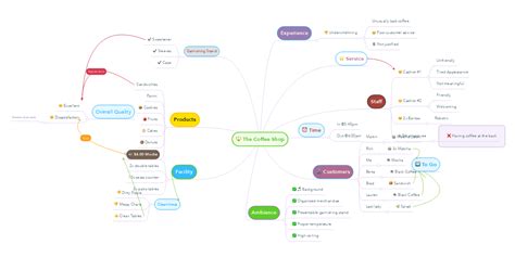 9 Ide Brainstorming Untuk Meningkatkan Kreativitas UMKM UKMINDONESIA ID