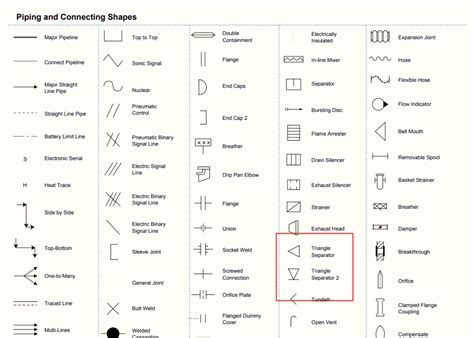 Identification A Symbol For P ID S Standards Engineering AnswerBun