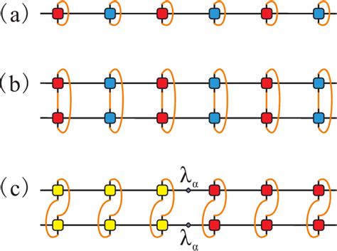 figure 1 from bilayer linearized tensor renormalization group approach for thermal tensor