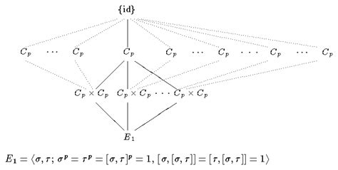 extensions of the p adic field mathbb{q} p with galois group e 1