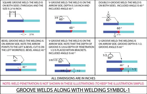 Welding Symbols Guide To Reading Weld Symbols