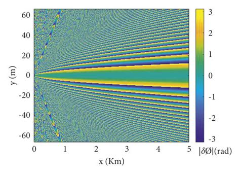 comparisons on phase approximations a zeroth order approximation download scientific
