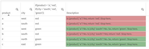 qliksense qlik sense 2 condition string stack overflow