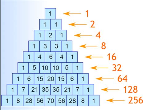 pascal s triangle patterns