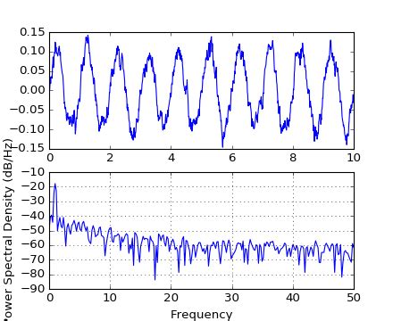 Axes Matplotlib 1 5 Documentation TypeError