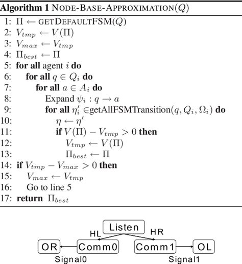 figure 1 from introducing communication in dis pomdps with finite state machines semantic scholar