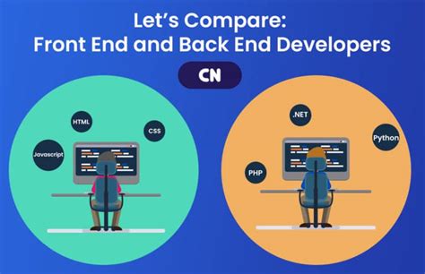 infografis mengenal perbedaan front end developer back end developer vrogue
