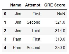 First Value For Each Group Pandas Groupby Data Science Parichay