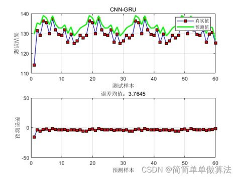 基于ga遗传优化的cnn gru的时间序列回归预测matlab仿真 遗传算法改进gru参数 csdn博客
