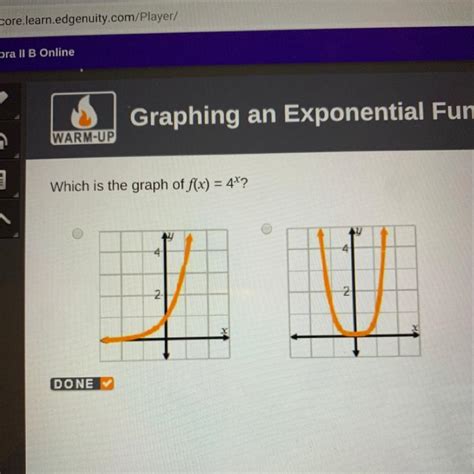 which is the graph of f x 4 x