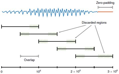 scalogram computation in signal analyzer matlab and simulink