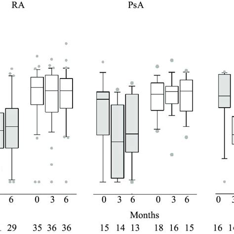 median [with interquartile range q1 q3 boxplots] etanercept download scientific diagram