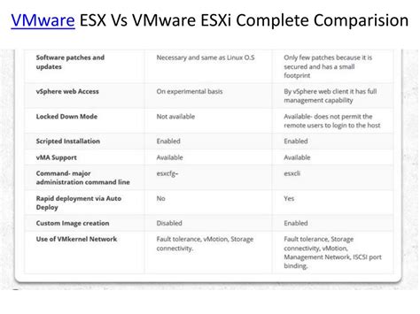 PPT VMware ESX Vs VMware ESXi Complete Comparision PowerPoint