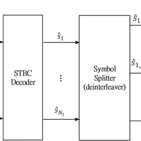 multi‐input multi‐output mimo spread spectrum generalized frequency download scientific