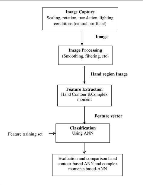 [pdf] static hand gesture recognition using artificial neural network haitham sabah hasan